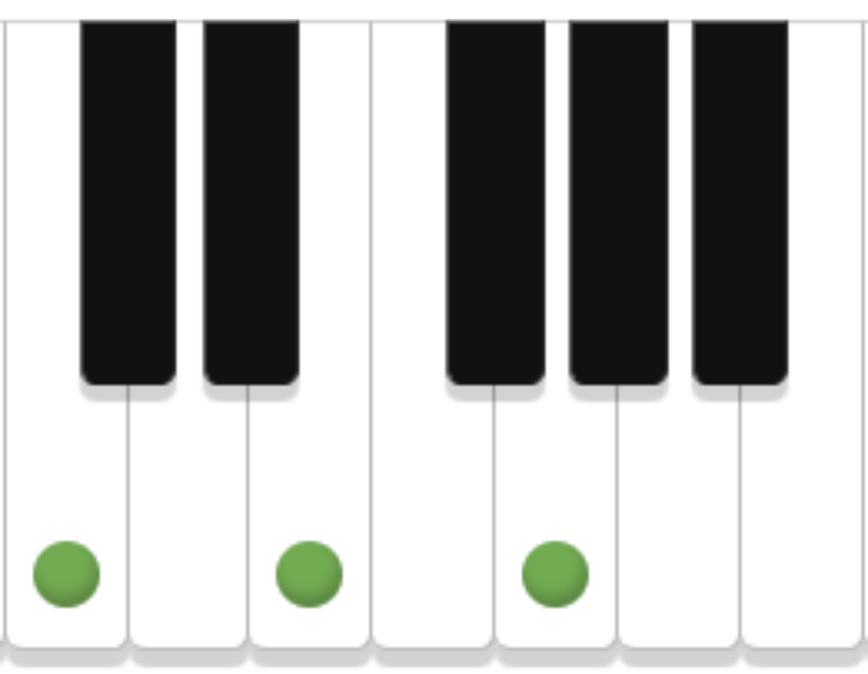 Different Chord Types and How to Play Them