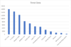 What is the most used DAW in the world? | Your Local Musician